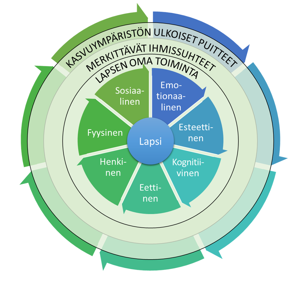 Lea Pulkkinen: Lapsilähtöisyys suomalaisessa kasvatusajattelussa - Katsaus
